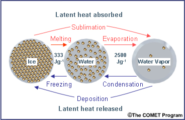 Introduction to Tropical Meteorology, Ch. 5: Moisture and Precipitation ...
